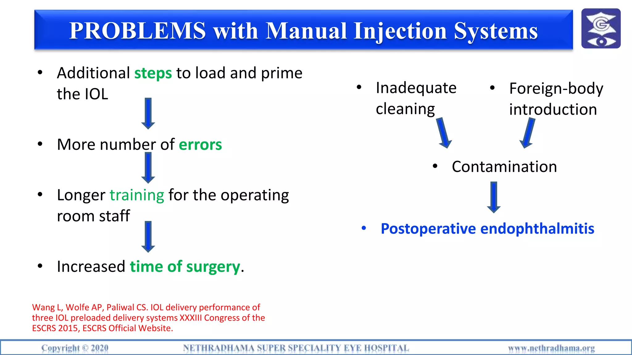 IOLCatridge-Injector Systems | PPTX
