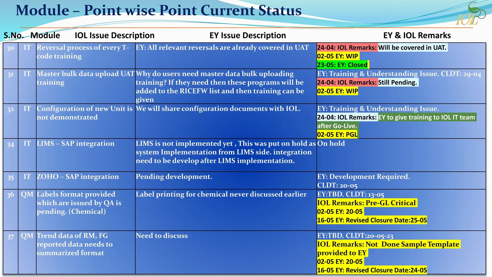 SAP Status flow chart for business enhancement | PPT