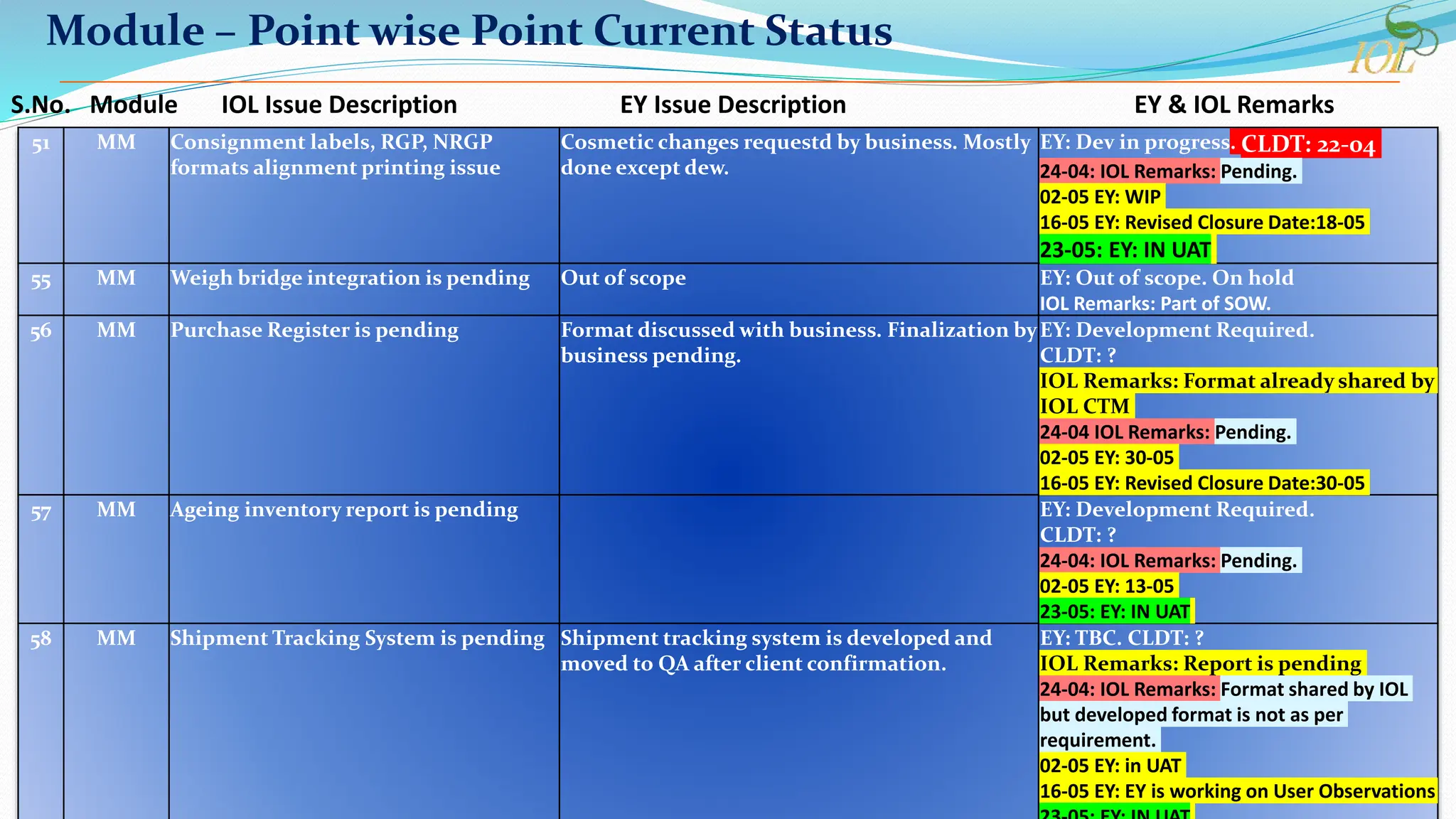 SAP Status flow chart for business enhancement | PPTX | Logistics ...