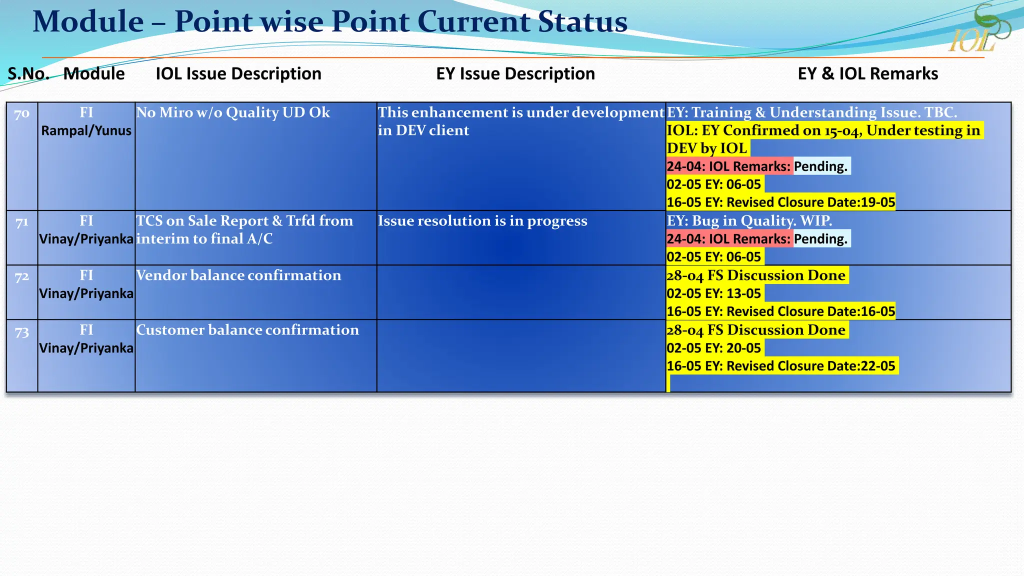 SAP Status flow chart for business enhancement | PPTX | Logistics ...