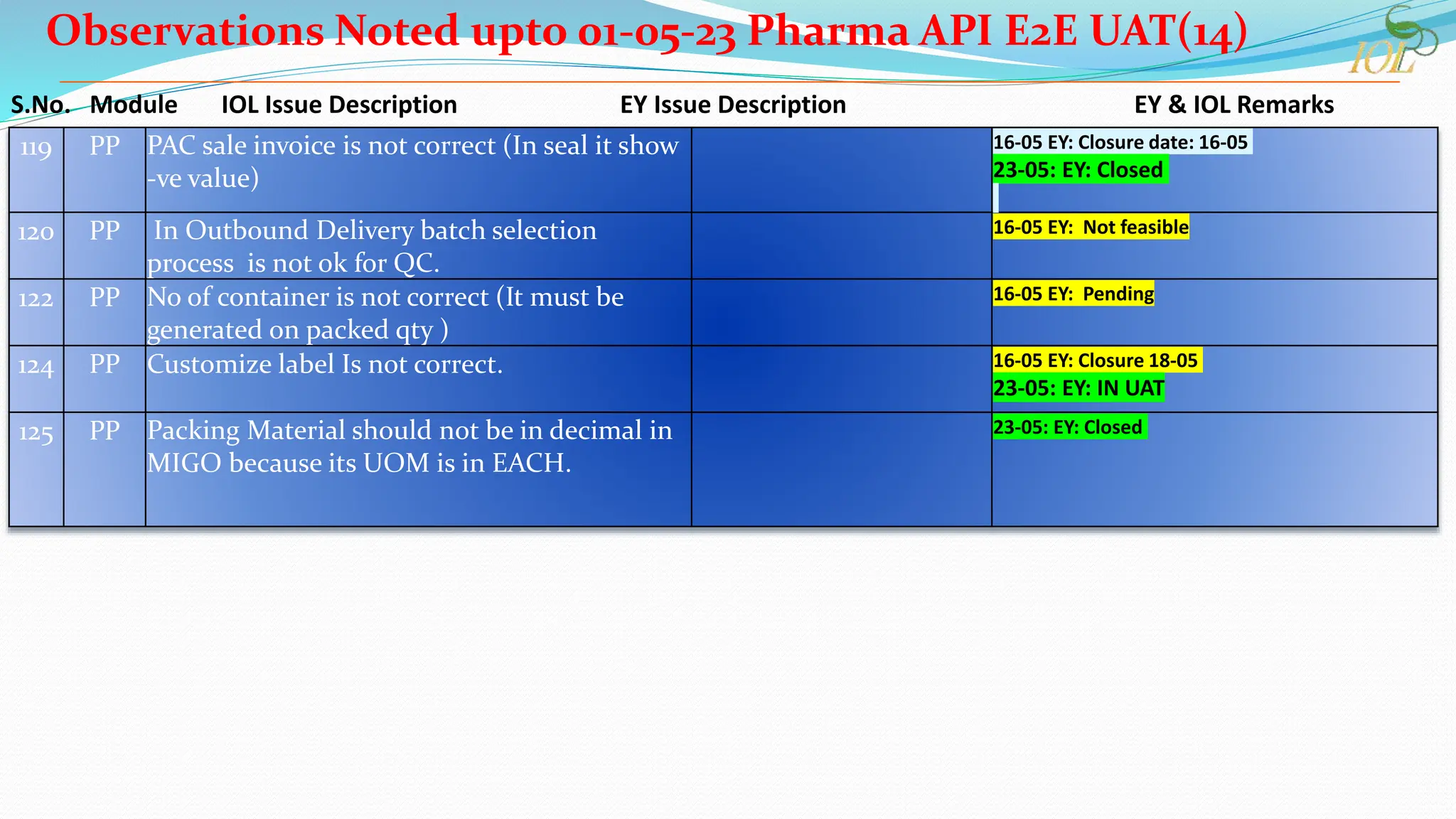 SAP Status flow chart for business enhancement | PPTX | Logistics ...