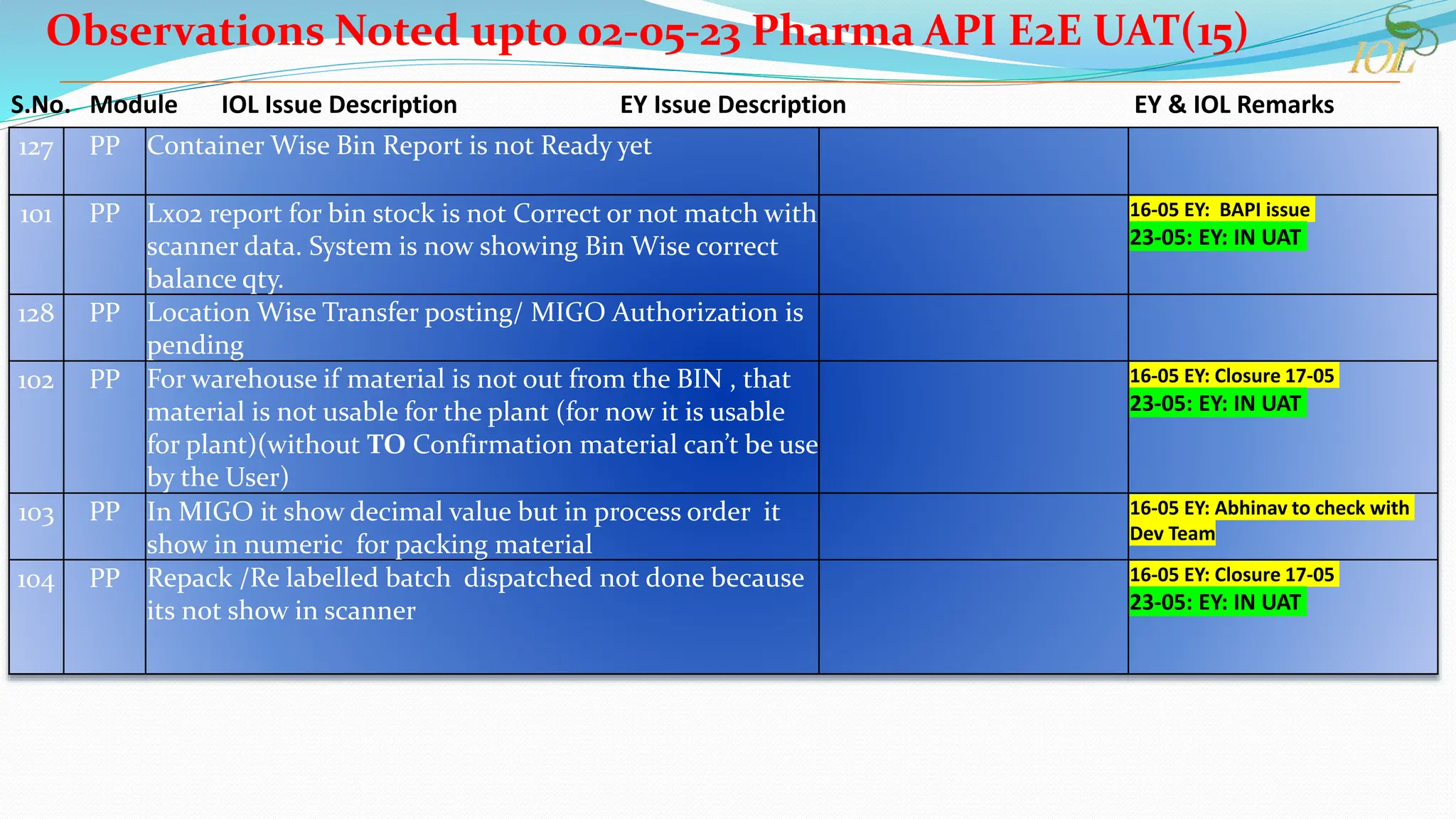 SAP Status flow chart for business enhancement | PPTX | Logistics ...