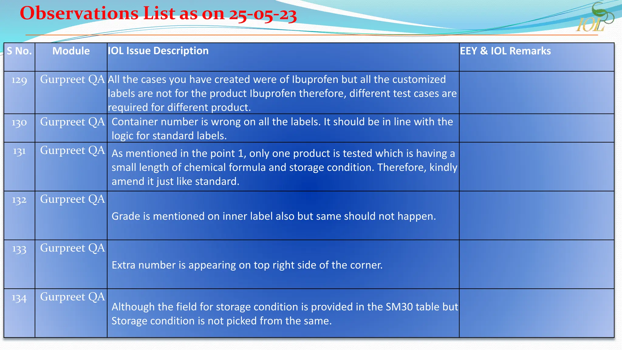 SAP Status flow chart for business enhancement | PPT