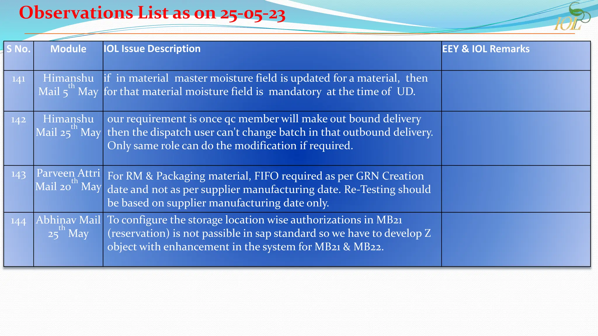 SAP Status flow chart for business enhancement | PPT