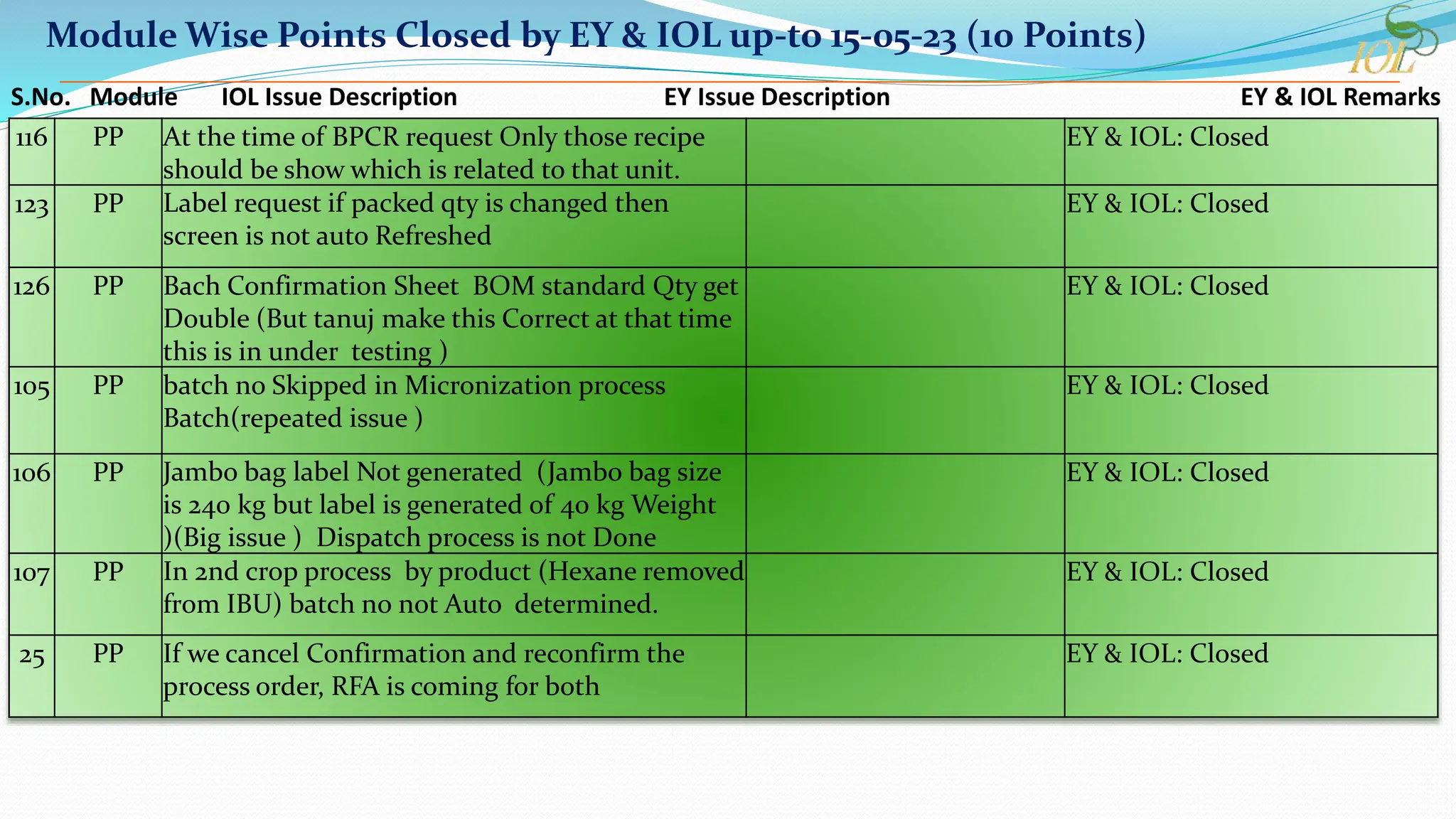 SAP Status flow chart for business enhancement | PPTX | Logistics ...