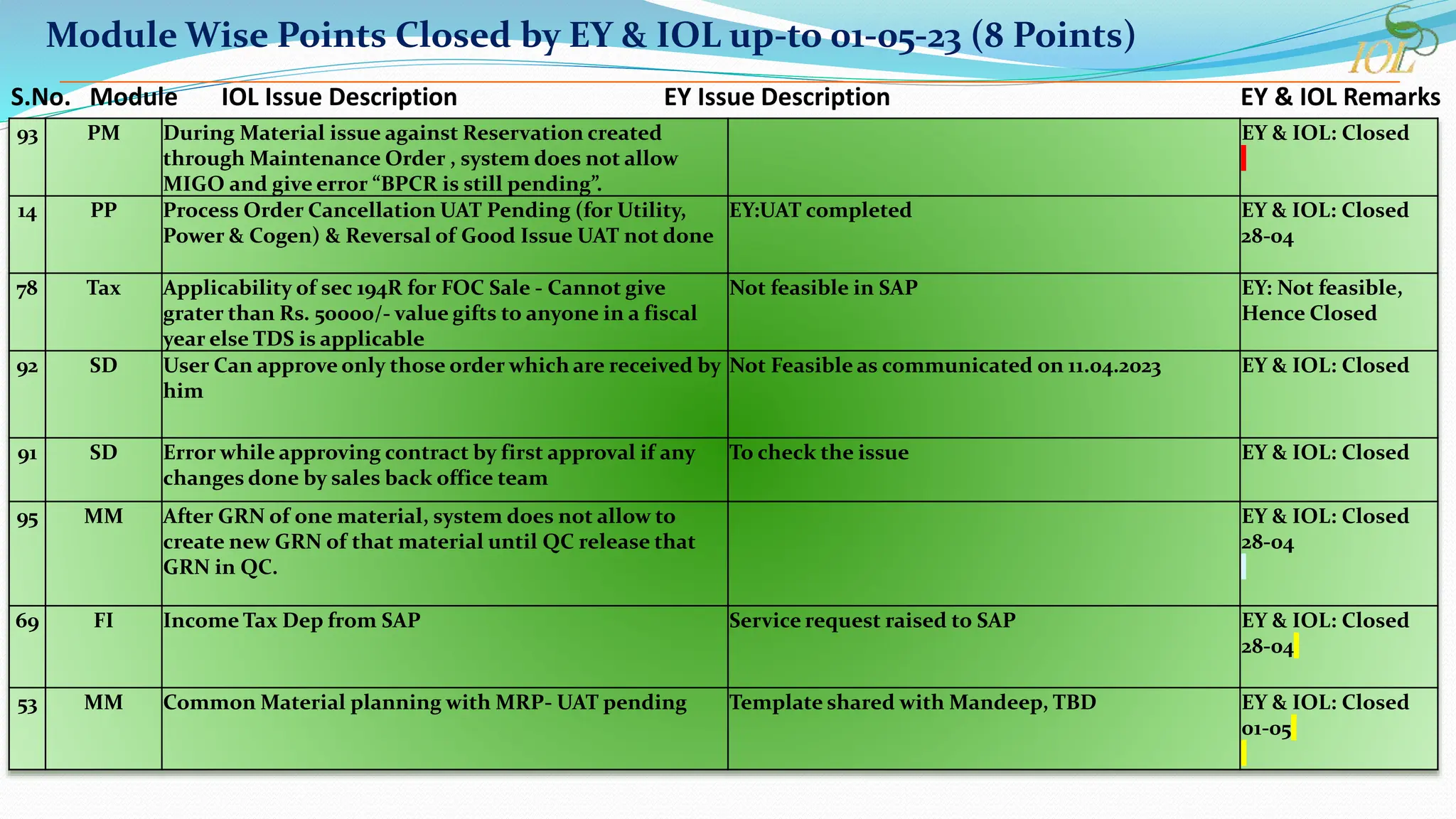 SAP Status flow chart for business enhancement | PPT