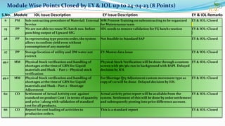SAP Status flow chart for business enhancement | PPTX | Logistics ...