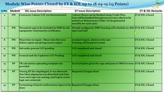 SAP Status flow chart for business enhancement | PPTX | Logistics ...