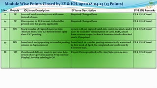 SAP Status flow chart for business enhancement | PPTX | Logistics ...