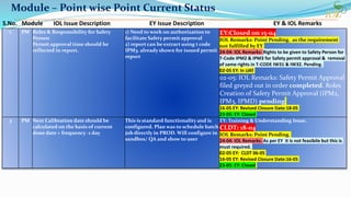 SAP Status flow chart for business enhancement | PPTX | Logistics ...