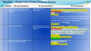 SAP Status flow chart for business enhancement | PPTX | Logistics ...