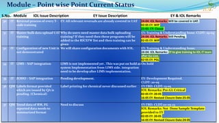 SAP Status flow chart for business enhancement | PPTX | Logistics ...