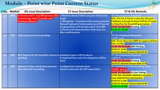 SAP Status flow chart for business enhancement | PPTX | Logistics ...