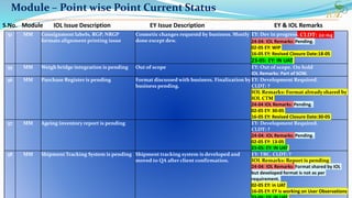 SAP Status flow chart for business enhancement | PPTX | Logistics ...