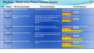 SAP Status flow chart for business enhancement | PPTX | Logistics ...