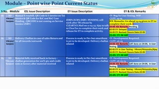 SAP Status flow chart for business enhancement | PPTX | Logistics ...