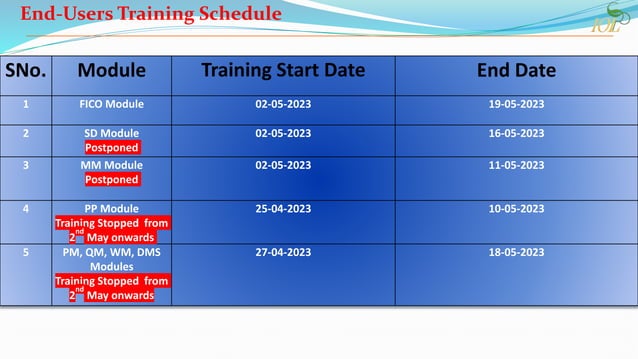 SAP Status flow chart for business enhancement | PPTX | Logistics ...