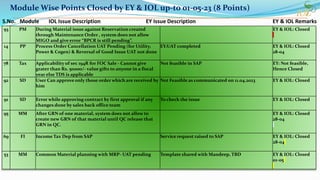 SAP Status flow chart for business enhancement | PPTX | Logistics ...