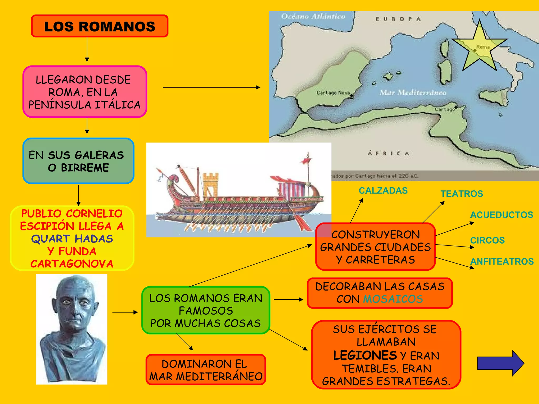 PROYECTO "CARTAGINESES Y ROMANOS" | PPT