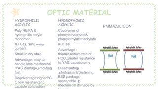 IOL ( Intraocular lens) in another way...IOL Design | PPTX