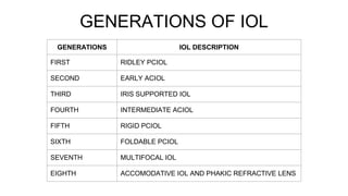 IOL IN CATARACT SURGERY.pptx