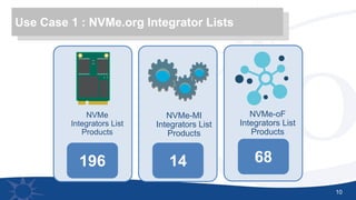 NVMe Conformance Tool for SSD Testing | PDF