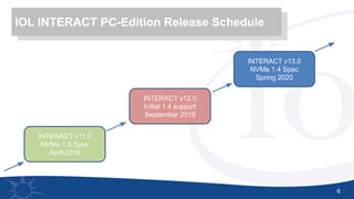NVMe Conformance Tool for SSD Testing | PDF