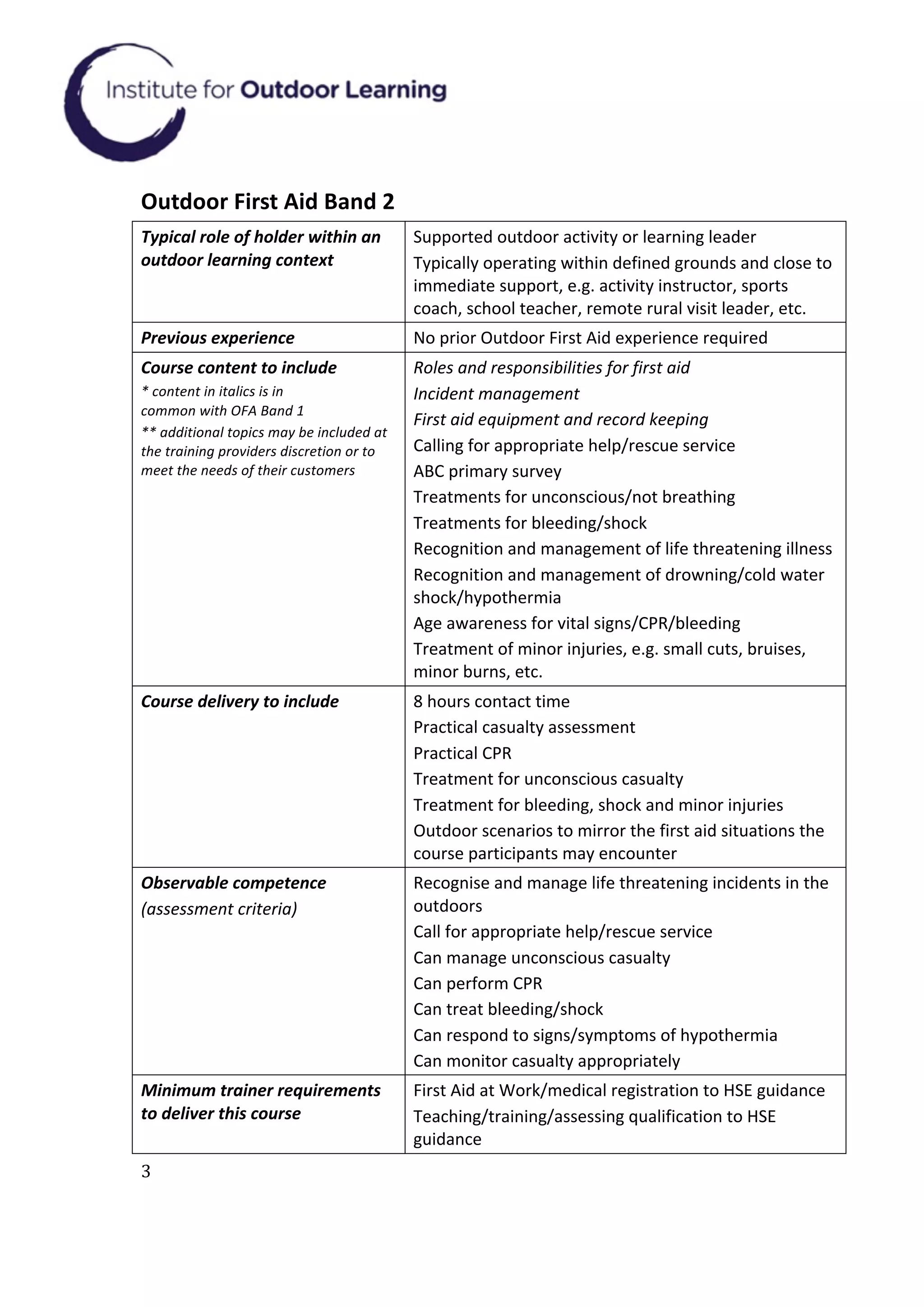 Iol outdoor first aid training statement 1.3 | PDF