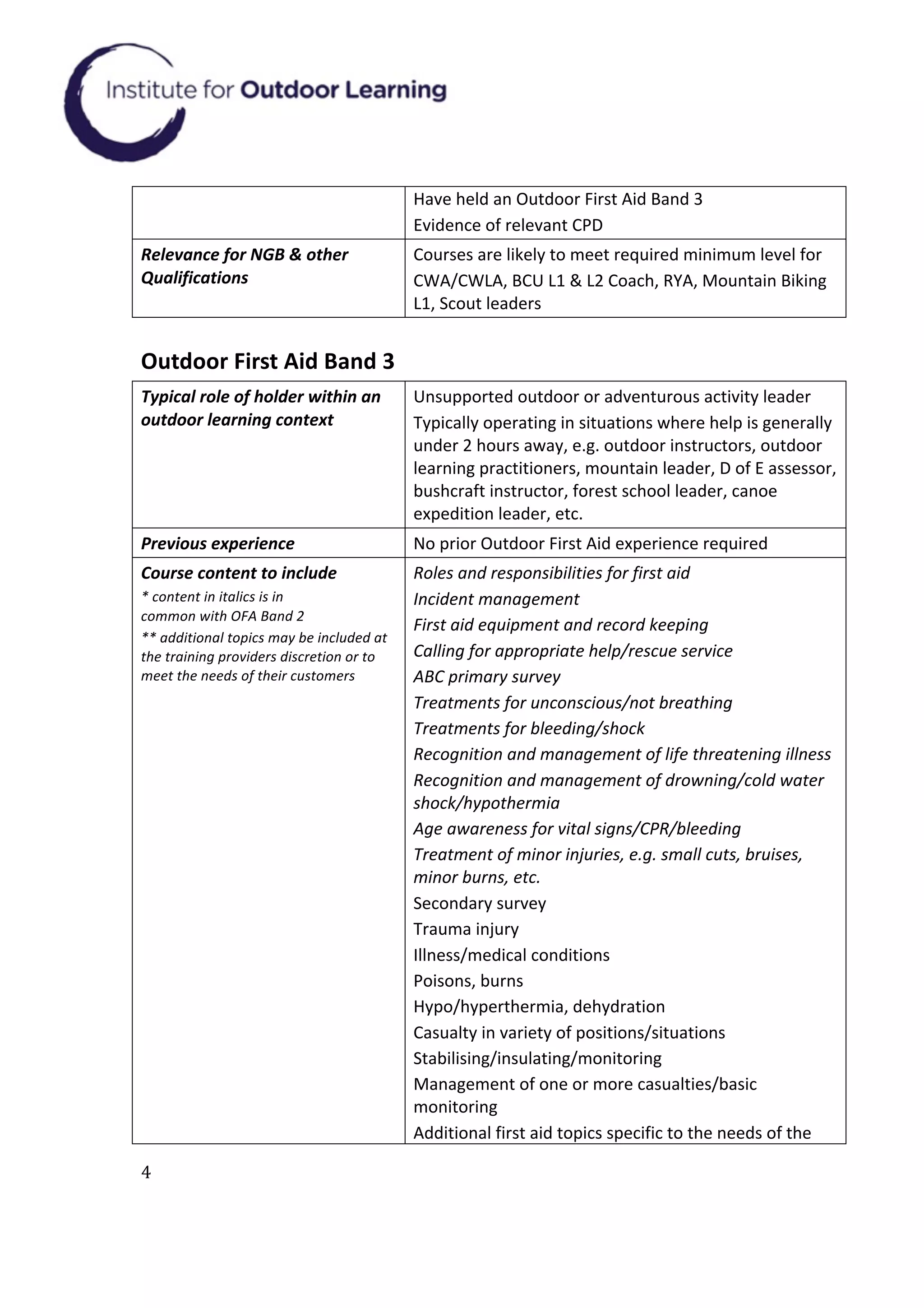 Iol outdoor first aid training statement 1.3 | PDF