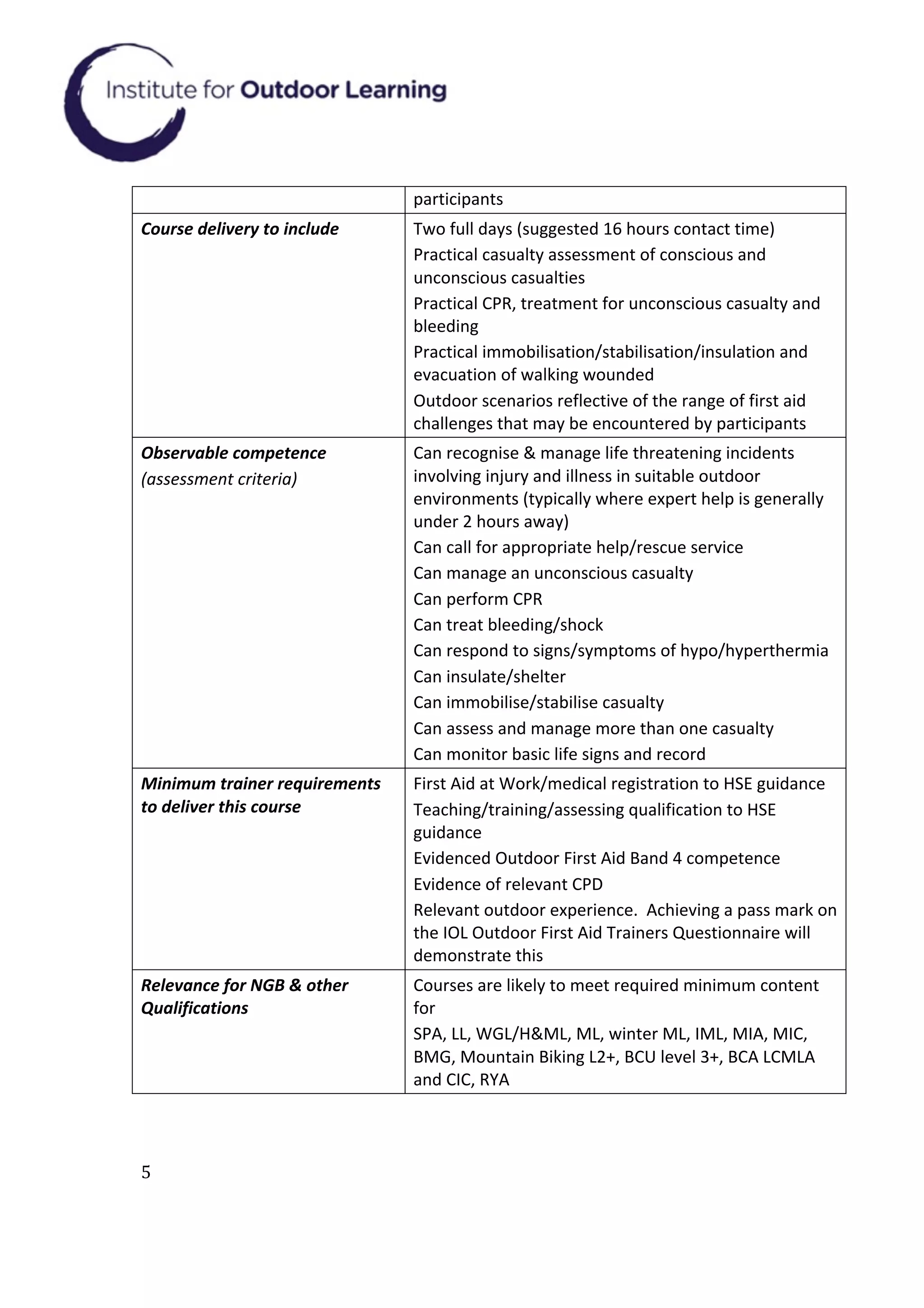 Iol outdoor first aid training statement 1.3 | PDF