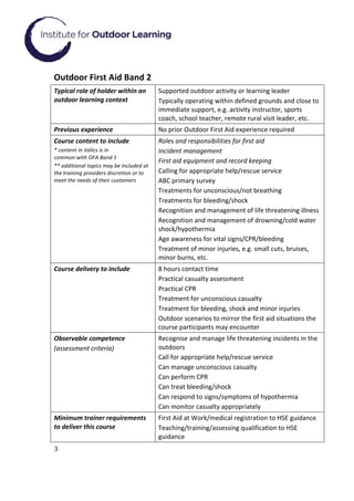 Iol outdoor first aid training statement 1.3 | PDF