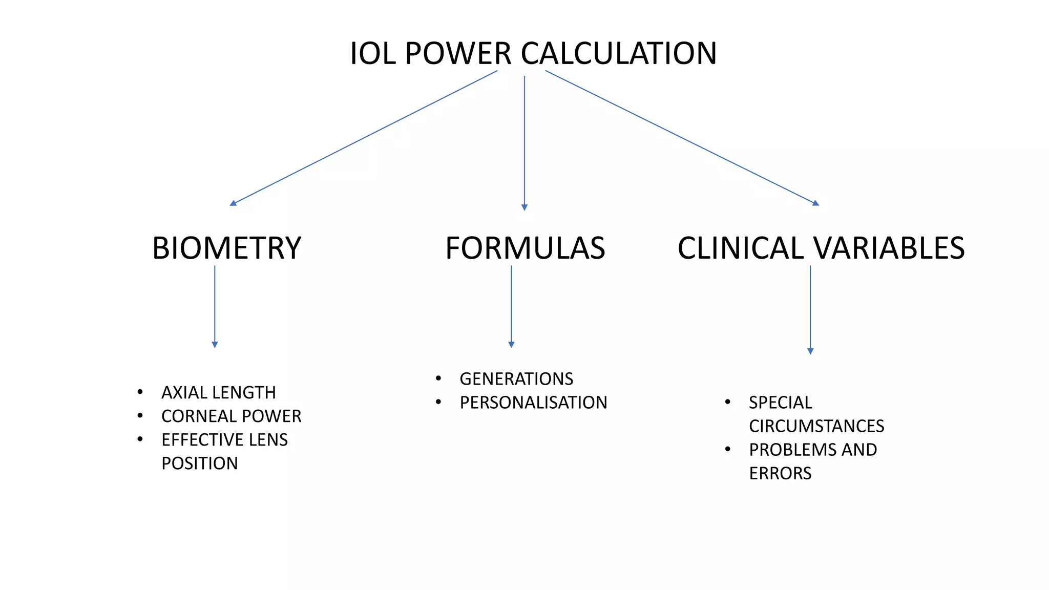 BIOMETRY AND IOL POWER CALCULATION | PPTX | Eye and Vision Conditions ...