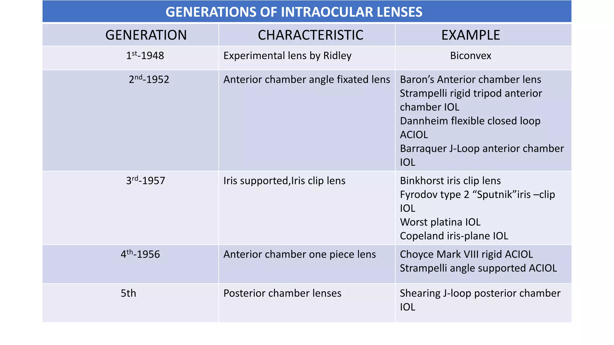 BIOMETRY AND IOL POWER CALCULATION | PPTX