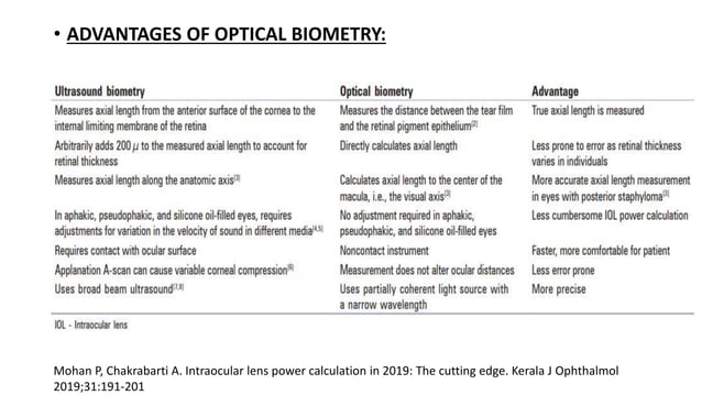 BIOMETRY AND IOL POWER CALCULATION | PPTX | Eye and Vision Conditions ...