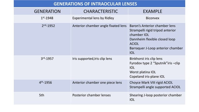 BIOMETRY AND IOL POWER CALCULATION | PPTX | Eye and Vision Conditions ...