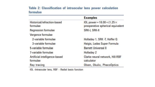 BIOMETRY AND IOL POWER CALCULATION | PPTX | Eye and Vision Conditions ...