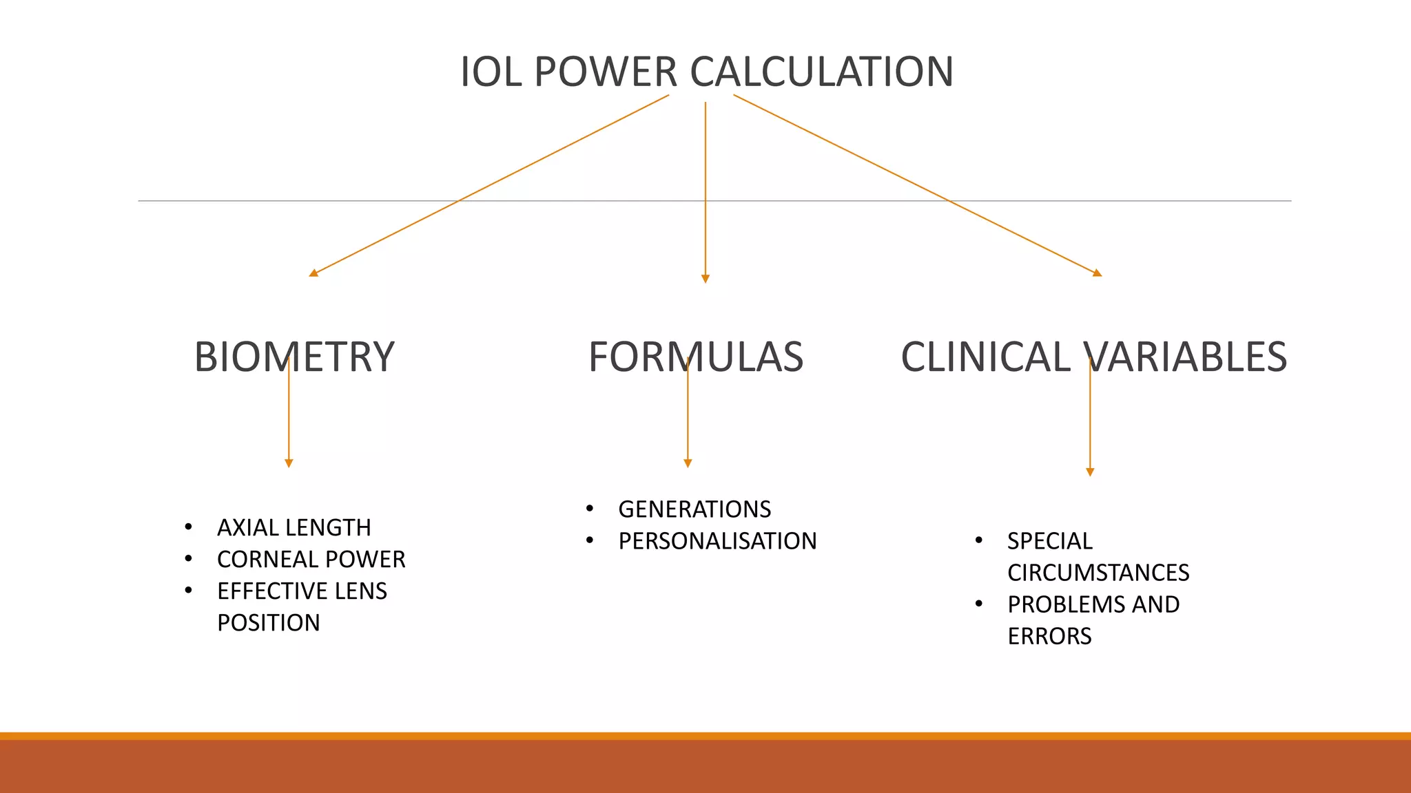 Iol power And IOL power calculation | PPTX | Eye and Vision Conditions ...