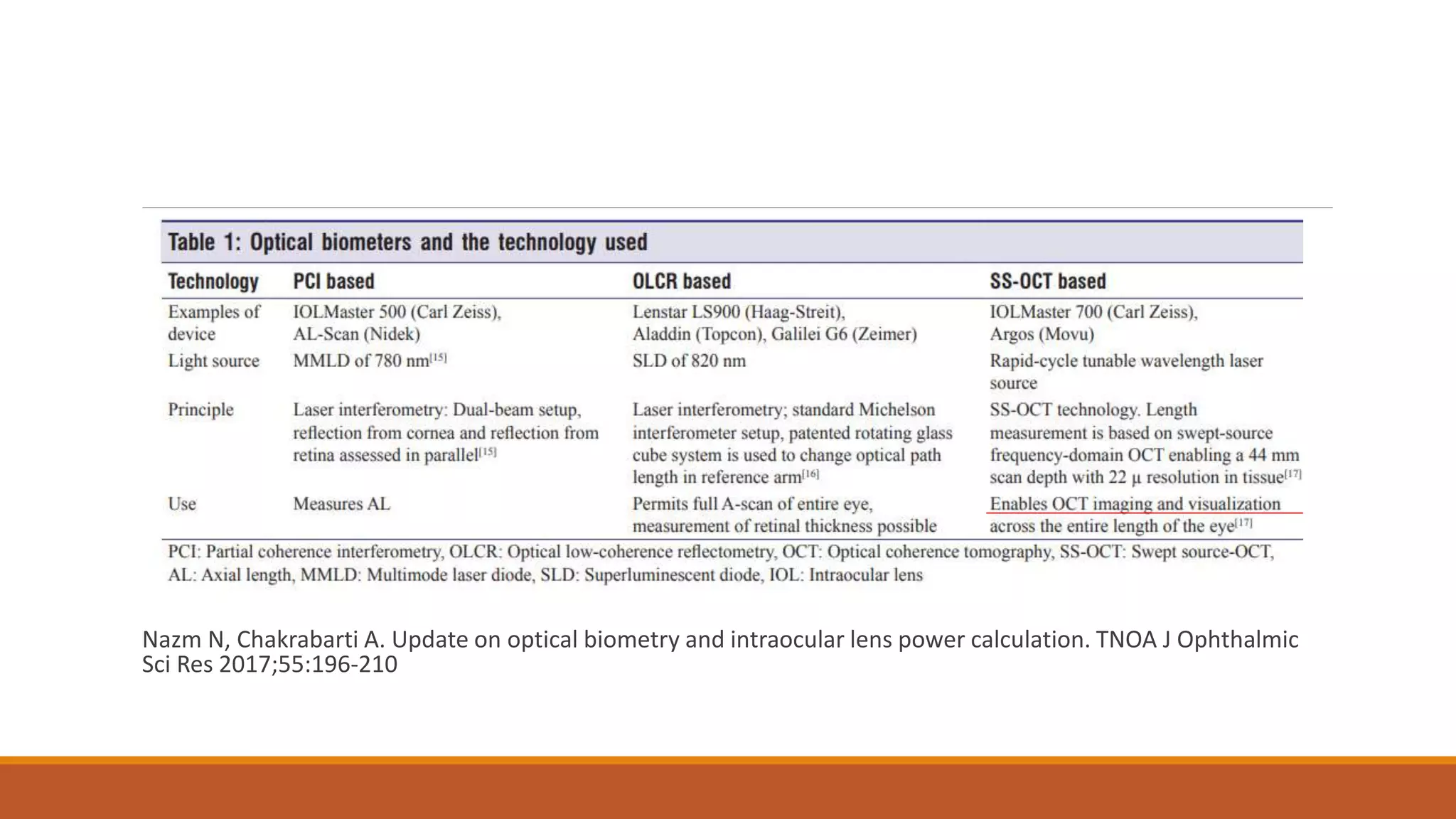 Iol power And IOL power calculation | PPTX | Eye and Vision Conditions ...