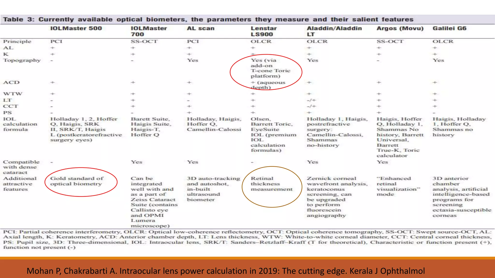 Iol power And IOL power calculation | PPTX | Eye and Vision Conditions ...