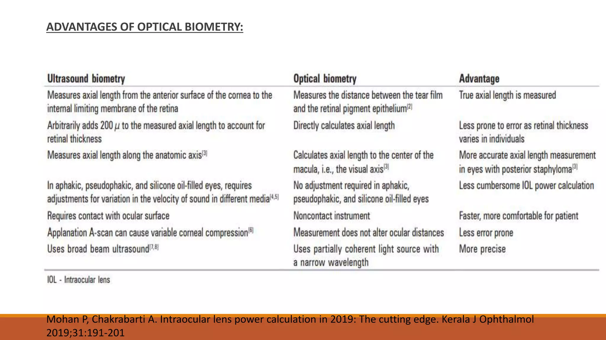 Iol power And IOL power calculation | PPTX | Eye and Vision Conditions ...