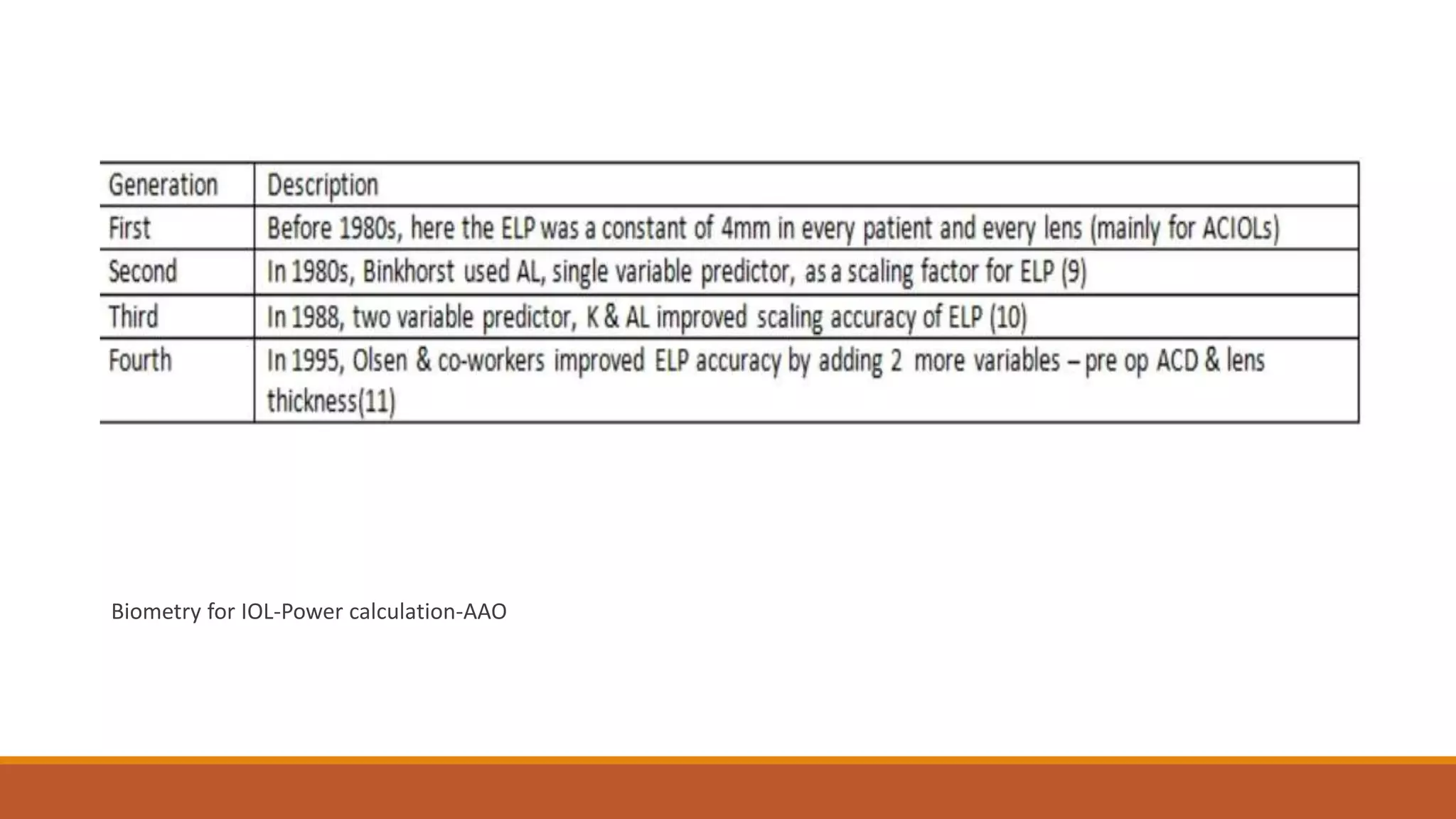Iol power And IOL power calculation | PPTX | Eye and Vision Conditions ...