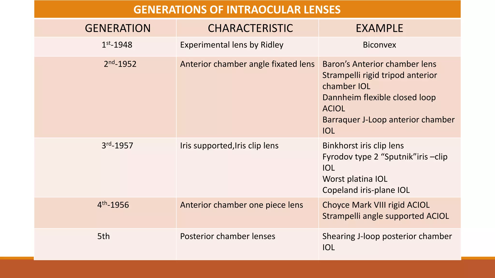 Iol power And IOL power calculation | PPTX | Eye and Vision Conditions ...