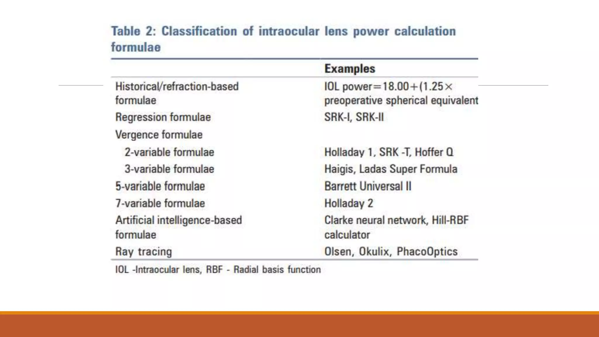 Iol power And IOL power calculation | PPTX | Eye and Vision Conditions ...