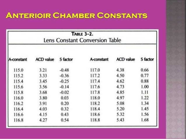 IOL Power Calculation in Normal Eyes