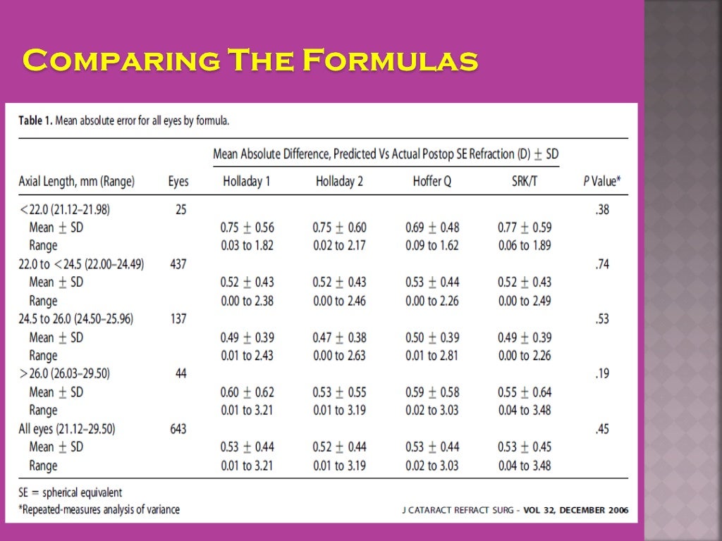 IOL Power Calculation in Normal Eyes