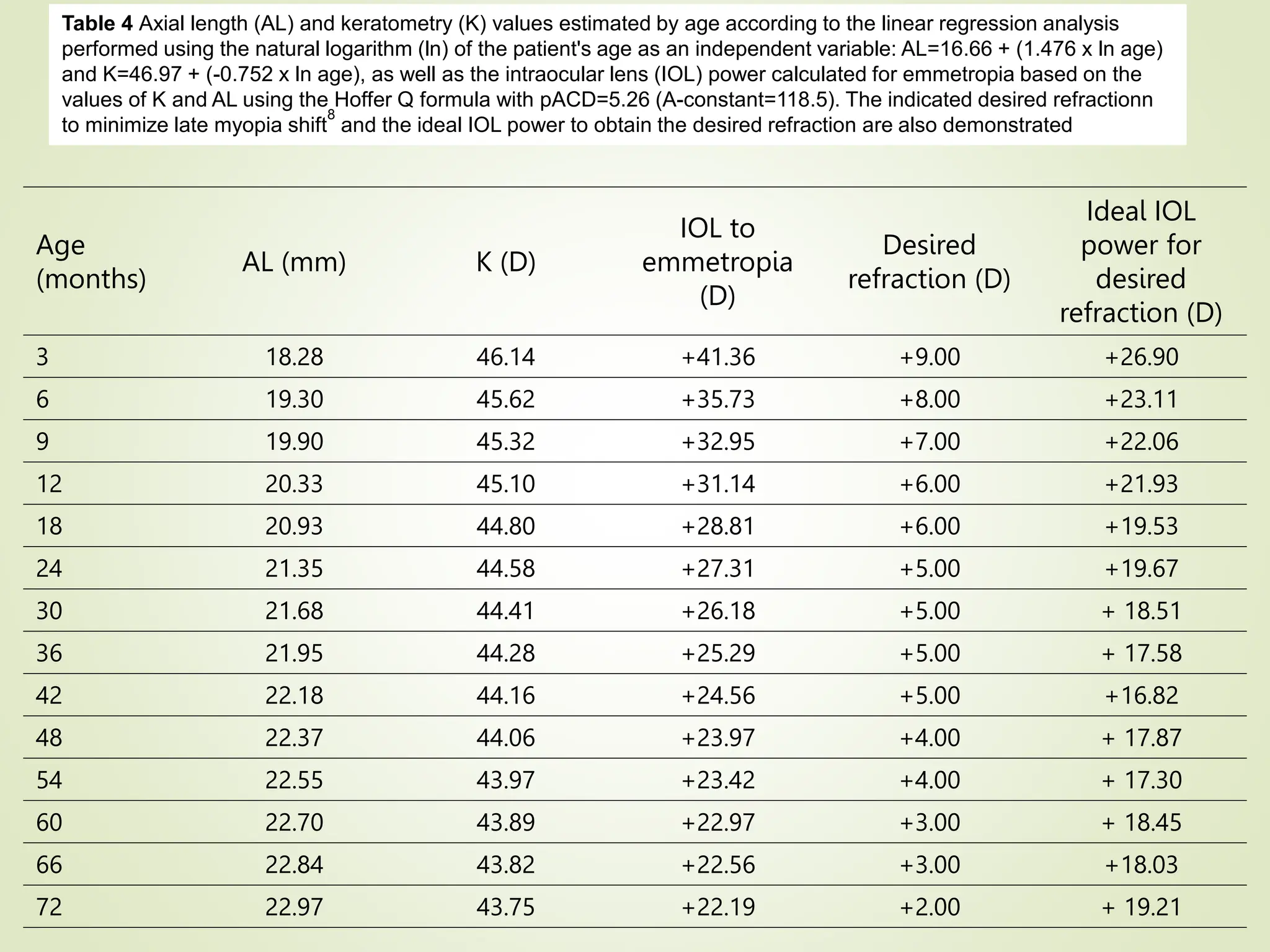 IOL POWER CALCULATION IN CHILDREN-Dr.Preetiilal.pptx