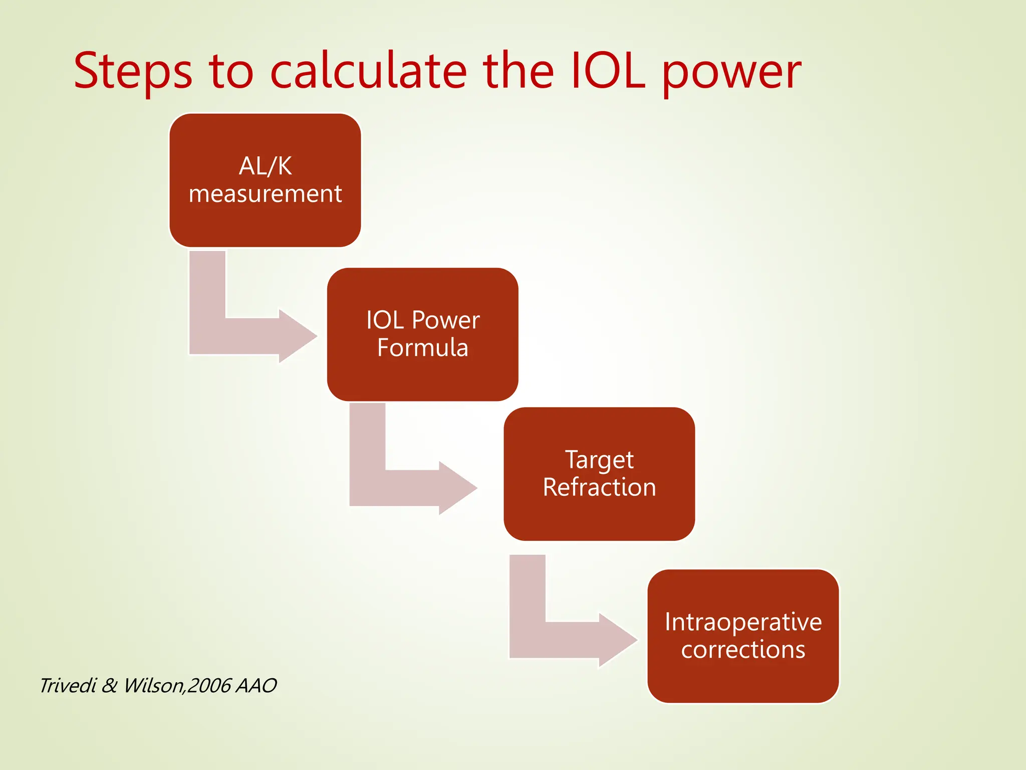 IOL POWER CALCULATION IN CHILDREN-Dr.Preetiilal.pptx