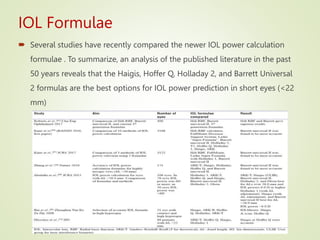 IOL POWER CALCULATION IN CHILDREN-Dr.Preetiilal.pptx