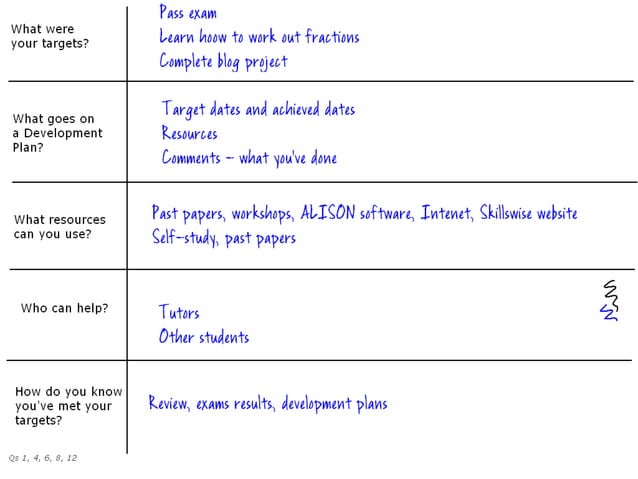 Improve Own Learning and Performance: Part A | PDF
