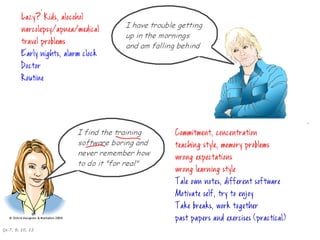 Improve Own Learning and Performance: Part A | PDF